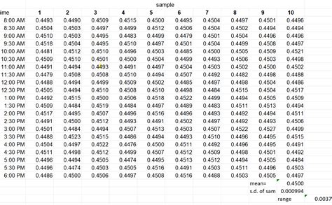 Solved Consider The Data In Spc Examplexlsx In It