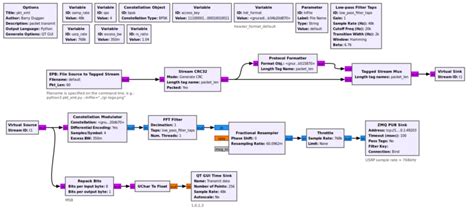File Transfer Using Packet And Bpsk Gnu Radio