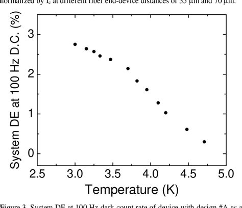 Figure 2 From Development Of Snspd System With Ford Mcmahon Cryocooler Semantic Scholar