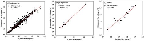 Quantitative Retrieval Of Chlorophyll A Concentrations In The Bohai Yellow Sea Using Goci