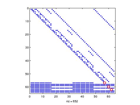 Linear Algebra Meaning Of Singular Jacobian And Workarounds To Newtons Method Mathematics