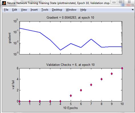 How Can I Analyse The Performance Of Ann For Classification In Matlab