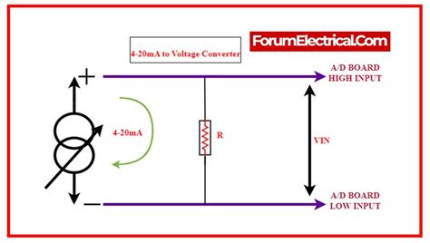 Current Measurement Using Voltage Daq Systems
