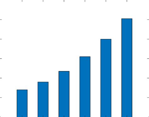 Big Data Industry Scale Download Scientific Diagram