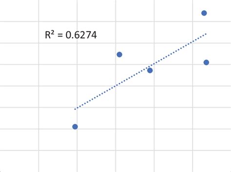 Correlation Graph Study Download Scientific Diagram