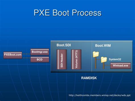 Ppt Windows Deployment Services Powerpoint Presentation Free Download Id101234
