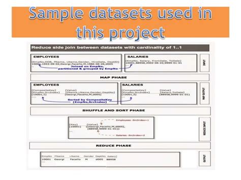 Repartition Join In Mapreduce Pptx