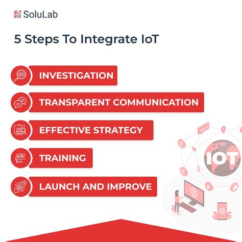 Solulab On Linkedin Solulab Iot Solution Iotsolutions Iottechnology Iot Cybersecurity