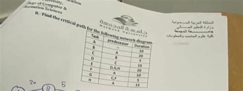Solved B Find The Critical Path For A Chegg Com