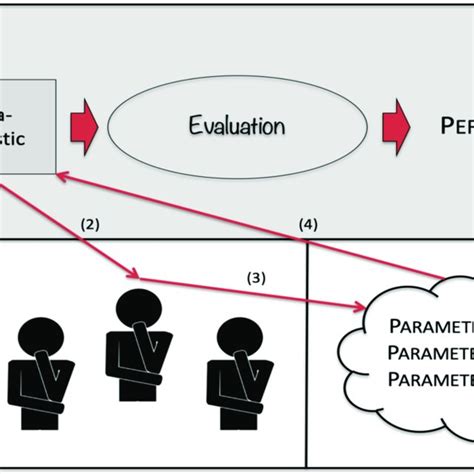 Parametrization By Analogy Download Scientific Diagram