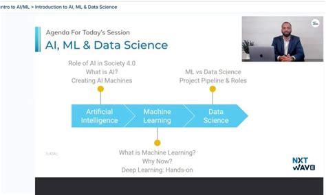 Tech Learningjourney Consistencyiskey Ccbpian Nxtwave Ccbp