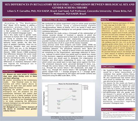 Pdf Sex Differences In Retaliatory Behaviors A Comparison Between Biological Sex And Gender