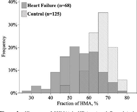 Figure 2 From Association Of Redox State Of Human Serum Albumin With Severity In Patients With