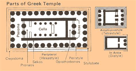 Greek Temple Floor Plan Ancient Architecture Real Virtual Columbia