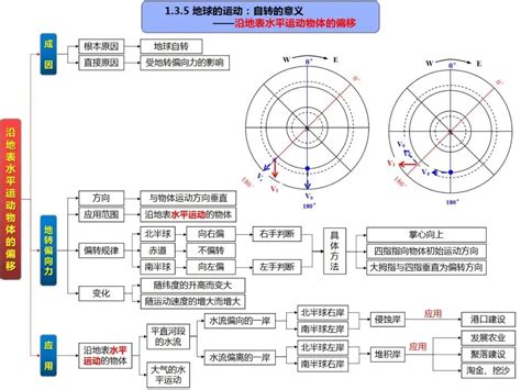高清自然地理全套思维导图 14 思维导图 初高中地理网