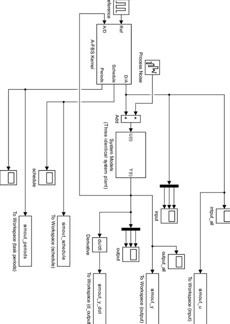 The Experiment Setup And Block Connections In Simulink Download Scientific Diagram