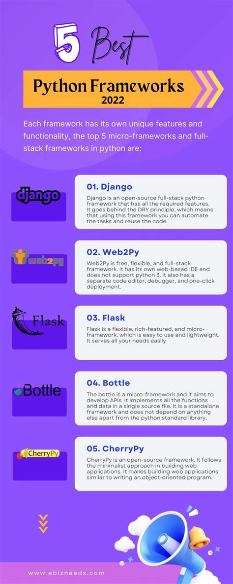 5 best python frameworks in 2022 web development development web based
