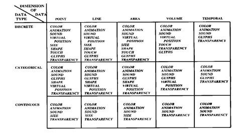 Cartographic Visual Variables Bertin Variables Suitable For Use As Download Scientific