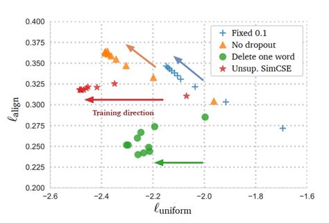 SimCSE PaddleEdu Documentation