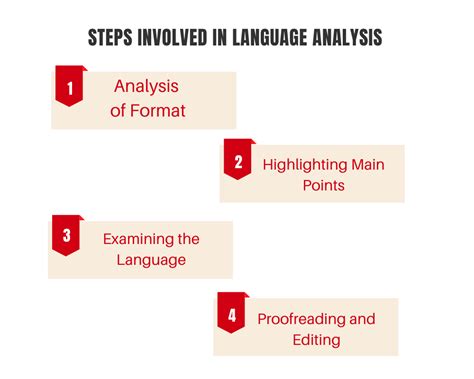 4 Steps To Mastering Language Techniques And Analysis I Total