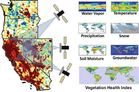 5 Opportunities For Multi Index Multivariate Drought Monitoring Using Download Scientific