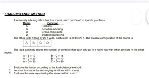 Solved Load Distance Method A University Advising Office Has