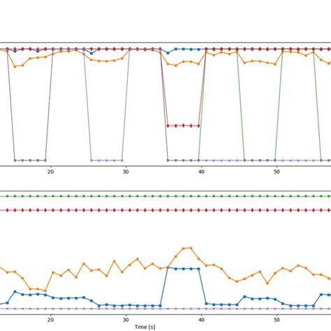 Comparison Of The Proposed Q Learning And Deep Q Learning Algorithms