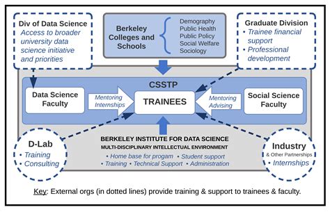 Computational Social Science Training Program Csstp Berkeley Institute For Data Science Bids