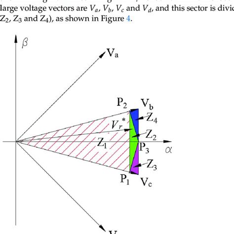 Divided Regions Of The First Sector Download Scientific Diagram
