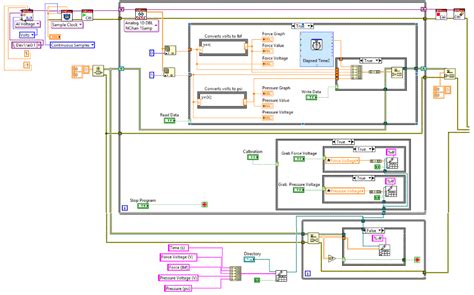 Solved Implementing And Understanding The Producer Consumer Template Ni Community