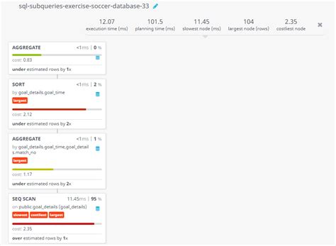Sql Most Quickest Goal At Euro Cup 2016 After 5 Minutes