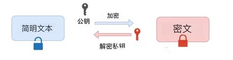 安全必备！五大常用加密算法全解析，（非常详细）从零基础到精通，收藏这篇就够了！加密算法有哪些 Csdn博客