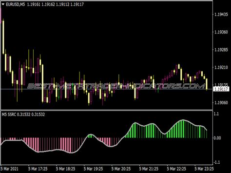 Ichimoku Smoothed Mtf With Alert Indicator ⋆ Top Mt4 Indicators Mq4 Or Ex4 ⋆ Best Metatrader