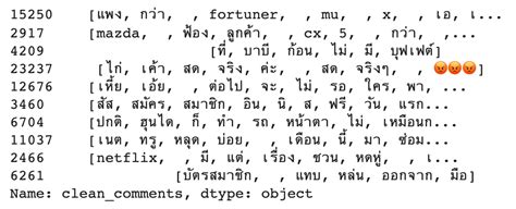Sentiment Analysis Using CNN