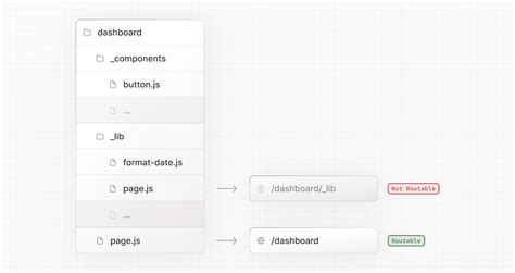 Project Structure And Organization Next Js English