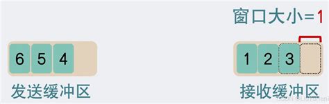 Udp与tcp Csdn博客