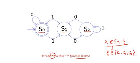 6 循环神经网络 要走起来，你才知道方向。