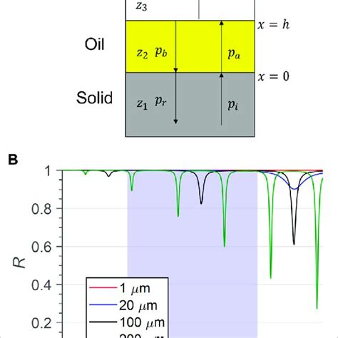 A Schematic 3 Body System Showing The Formation Of Transmitted And Download Scientific