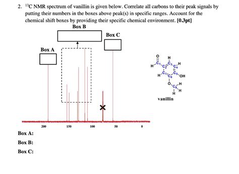 2 13c Nmr Spectrum Of Vanillin Is Given Below Correlate All Carbons To