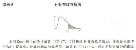 【查表】四种重要的统计分布：正态分布、f分布、卡方分布、t分布 Csdn博客