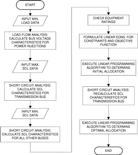 Optimal Allocation Methodology Download Scientific Diagram