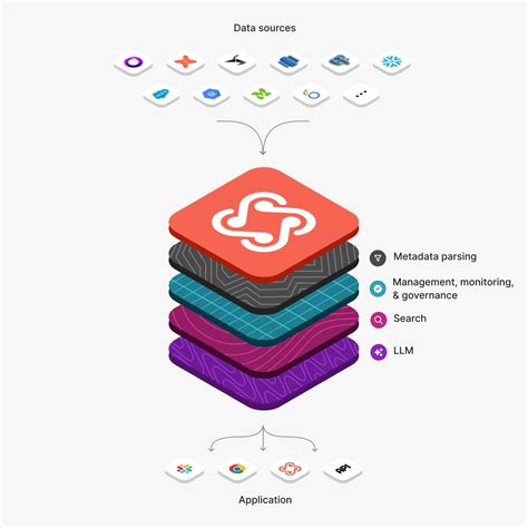 How Data Teams Integrate Singlestoredb And Secoda Secoda