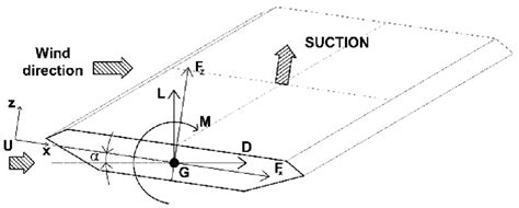 Reference Coordinate System Download Scientific Diagram