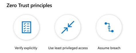 Using Zero Trust Principles To Protect Against Sophisticated Attacks
