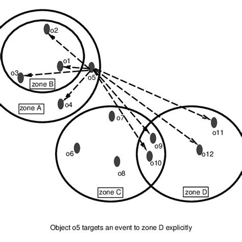 Shows The General Structure0 Of The Void Class Hierarchy The Main Void Download Scientific