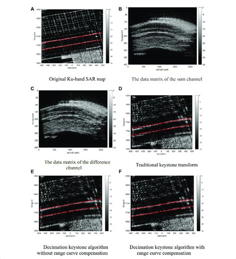 Comparison Of Correction Results In Simulation Scenes A Original Download Scientific Diagram
