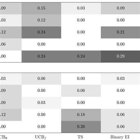 Figure S1 Detailed Results Of Performance Comparison Between