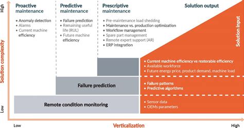 Predictive Maintenance What You Need To Know IoT Now News Reports