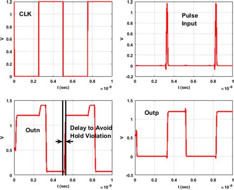 Pulse Detector Simulation Result Download Scientific Diagram