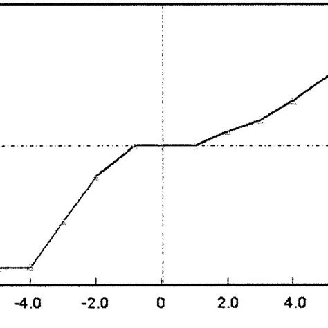 Electronic Circuit Implementation Of An Analog Pid Controller